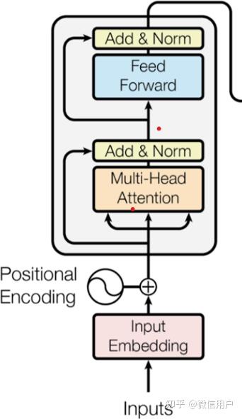 Input embedding and position Encoding - 知乎
