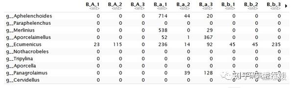 R统计绘图-RDA排序分析 - 知乎