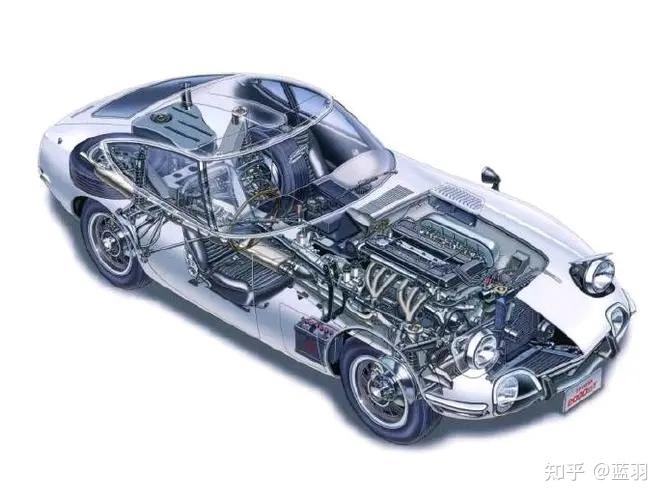 东瀛车厂的惊世之作——丰田2000GT - 知乎