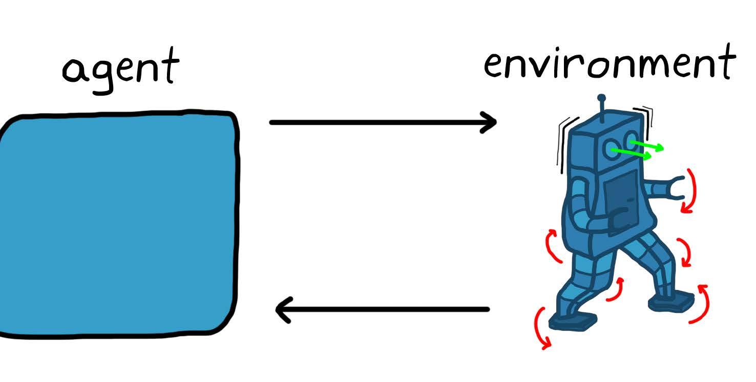 [Reinforcement Learning with MATLAB]学习笔记[1] - 知乎