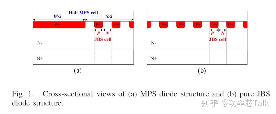 半导体物理与器件笔记（二十六）——碳化硅混合PiN/肖特基二极管（MPS） - 知乎