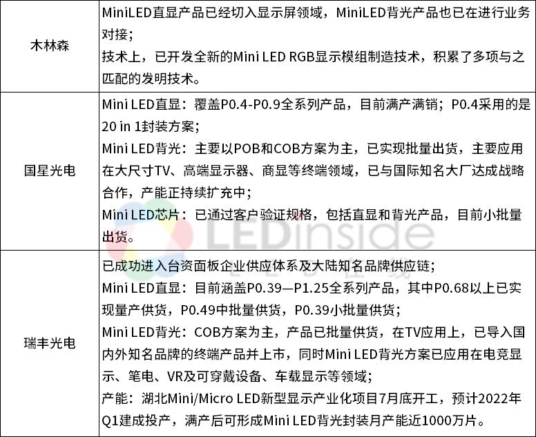 MiniLED产业链龙头有哪些？ - 知乎
