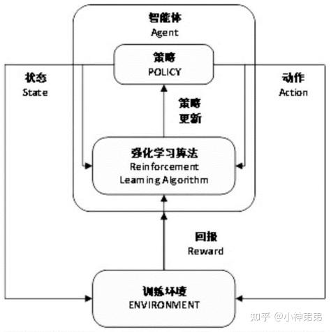 [细(戏)说]RLHF场景下的PPO算法的来龙去脉 - 知乎