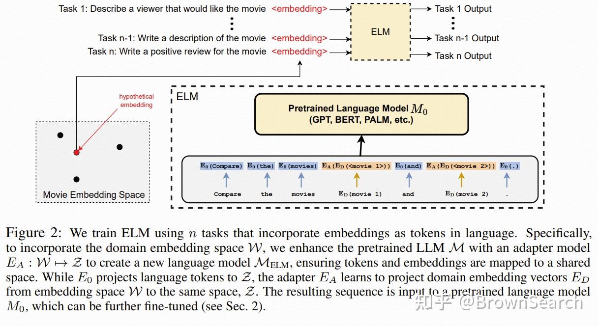 Embedding 是如何工作的？ - 知乎
