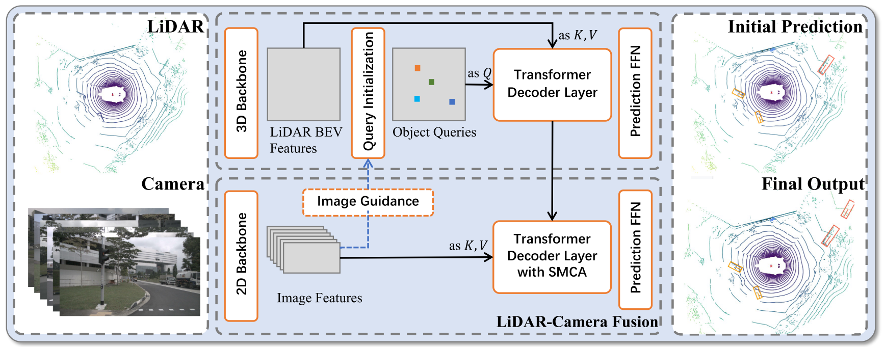 一些有趣的LiDAR Detection工作（一） - 知乎