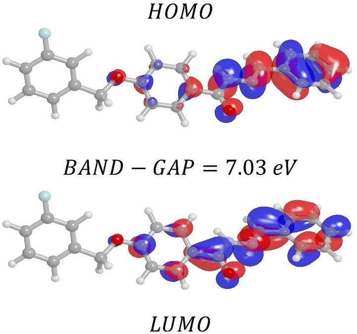 【小结】Energy gap、HOMO&LUMO相关 - 知乎