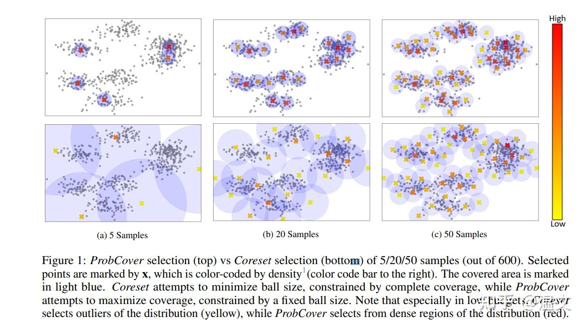主动学习(十)——与budget size有关的"相变"(Cluster-Margin, TypiClust) - 知乎