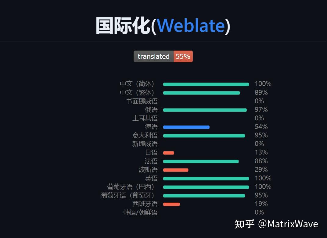 【7K⭐】Pot：一款开源免费支持跨平台划词翻译和OCR的软件 - 知乎