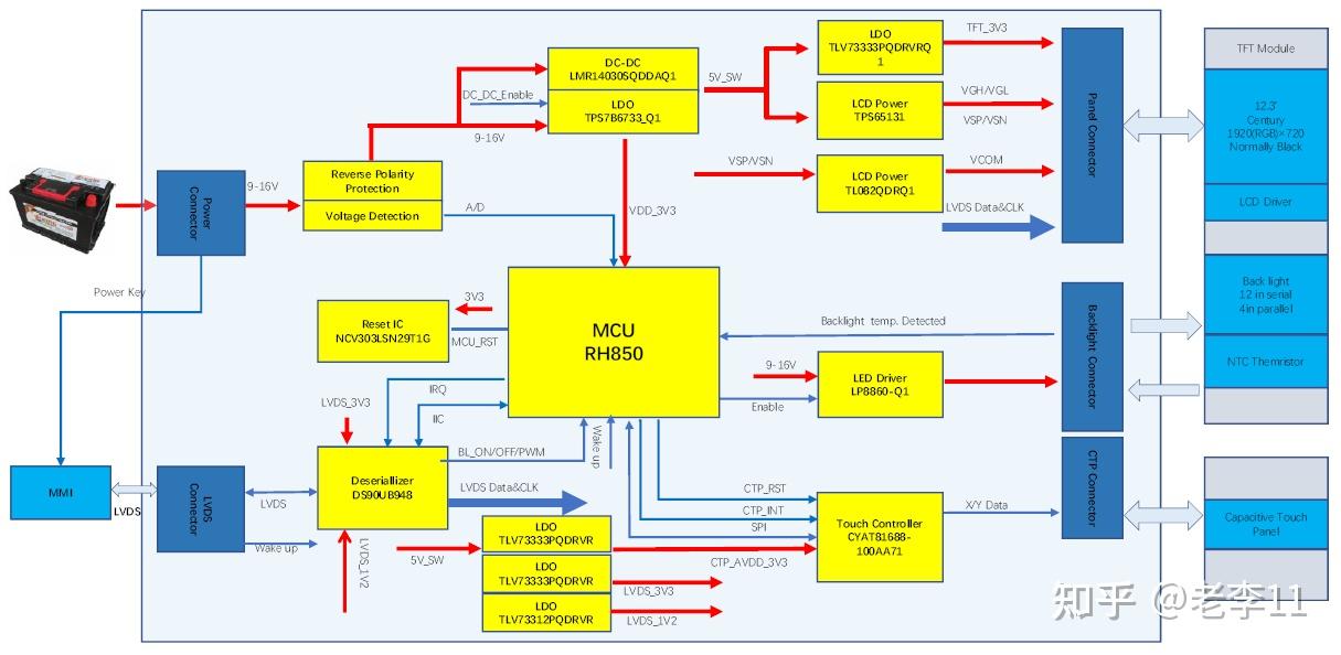 LCD工作原理及结构 - 知乎