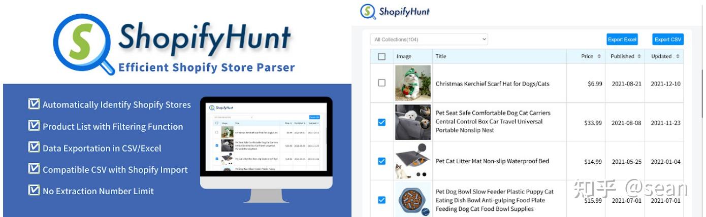 Shopify插件分析工具丨4大插件为你提升运营能力 - 知乎