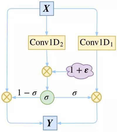 Dilate Gated Convolutional Neural Network - 知乎