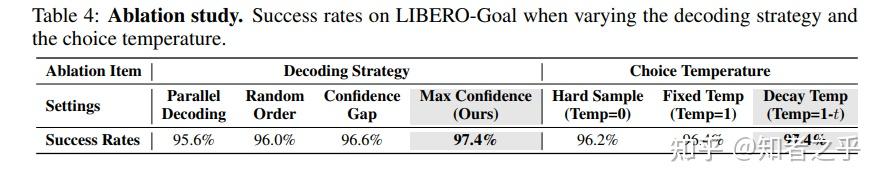 Discrete Diffusion VLA: 将离散扩散引入视觉-语言-动作策略中的动作解码 - 知乎