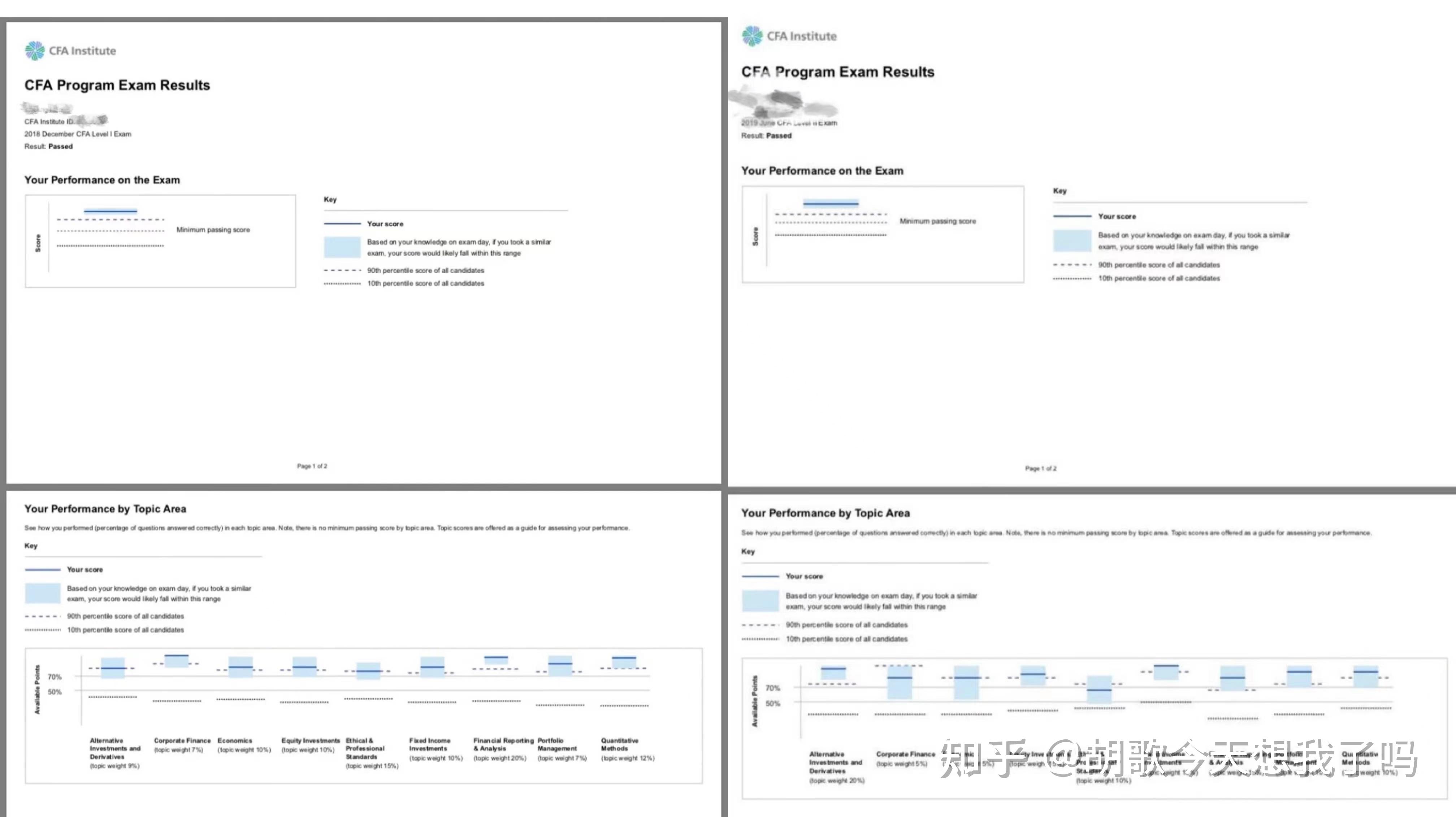 CFA的含金量到底有多少？备考 CFA 有哪些推荐资料和备考攻略？ - 知乎