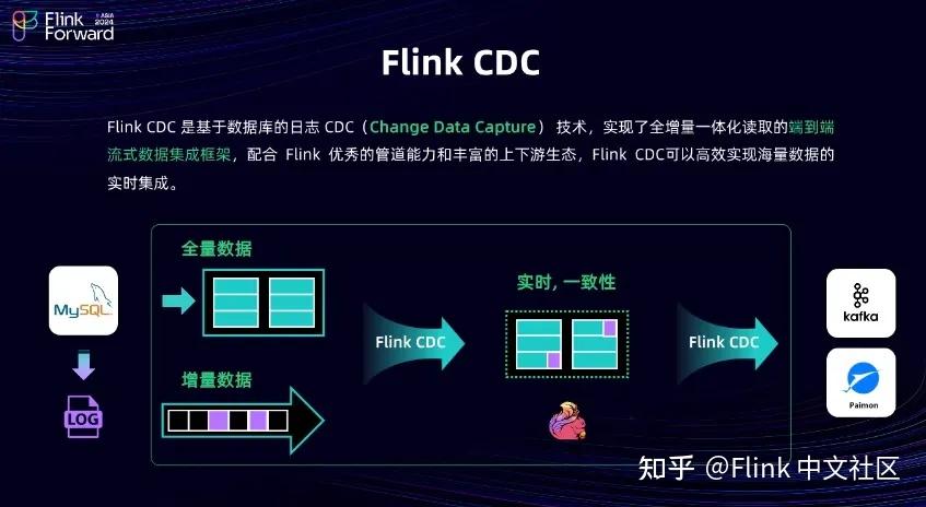 Flink CDC YAML：面向数据集成的 API 设计 - 知乎