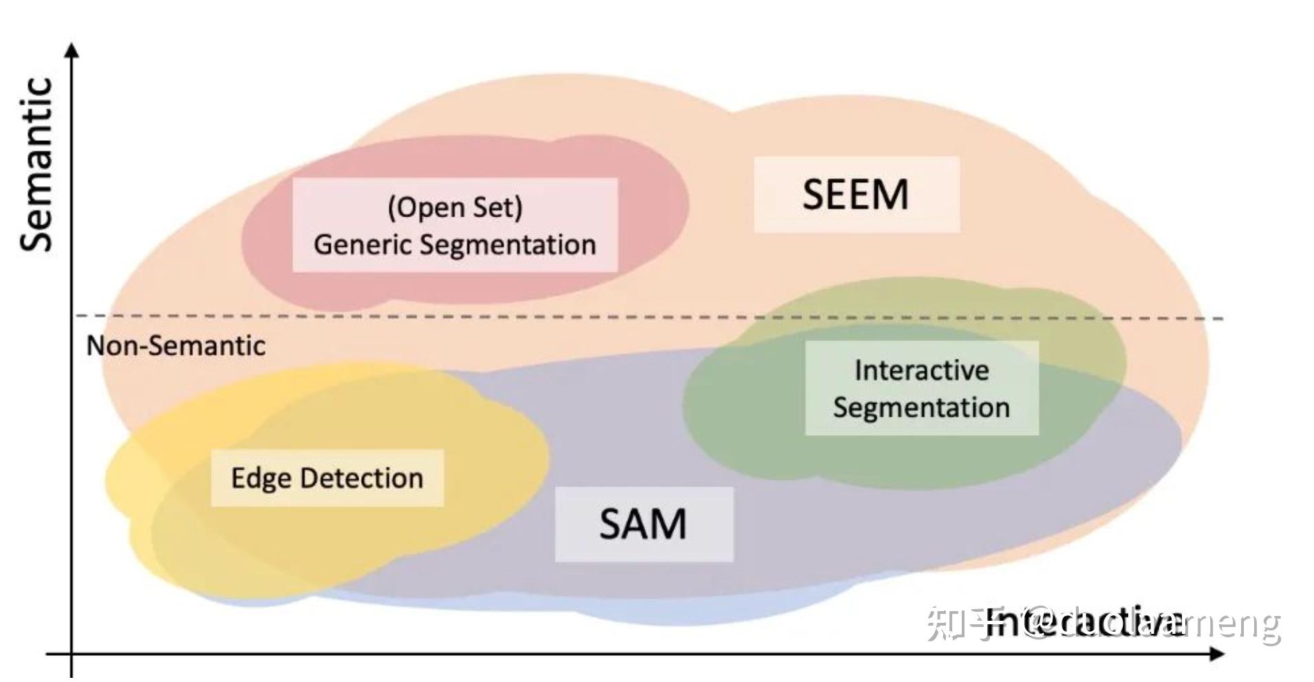 试用SEEM——Segment Everything Everywhere All at Once - 知乎