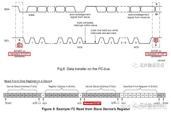 i2c详解+送apb_i2c工程+送中英文协议 - 知乎