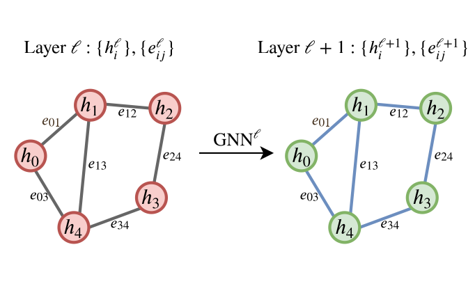 深度长文解读图神经网络（Graph Nerual Networks，GNN） - 知乎