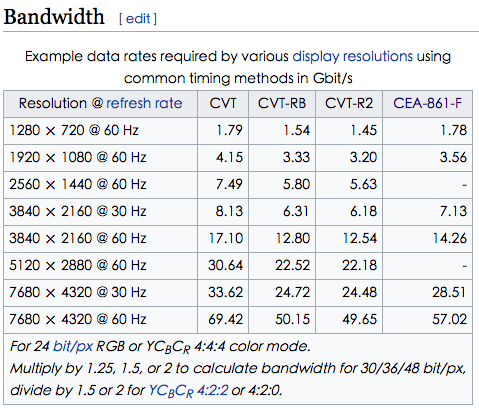 显示器的计时标准GTF、CVT、CVT-RB分别有什么区别和优势？ - 知乎