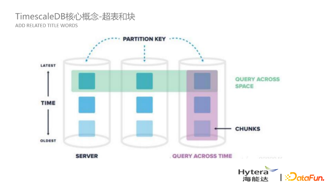 大象时序TimescaleDB在专网领域的应用 - 知乎