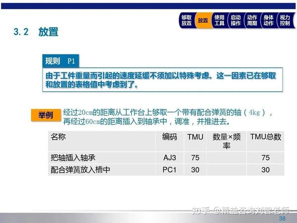 分享一个MTM-UAS《基本工序通用分析》方法 - 知乎