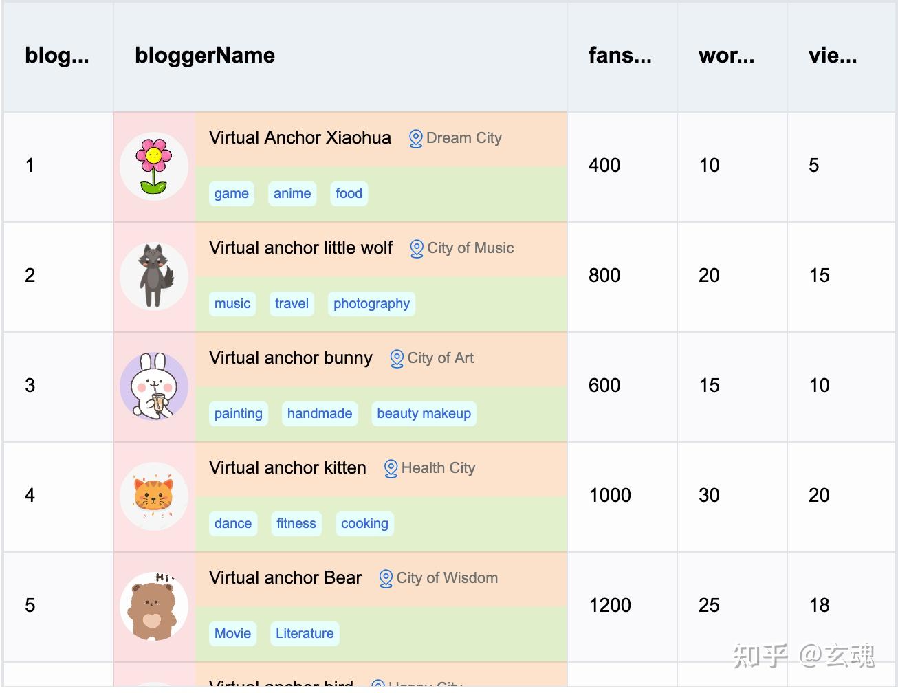 VTable表格自定义渲染:技术实践与案例 - 知乎