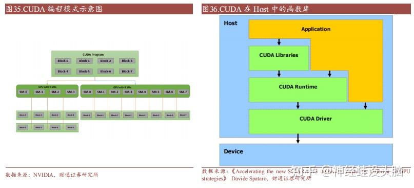 GPU平台生态：英伟达CUDA和AMD ROCm对比分析 - 知乎