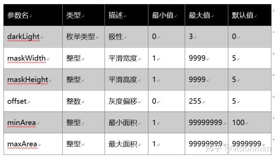 海康visionmaster开发笔记9 集成halcon第三方算子到vm工具箱的方法 知乎