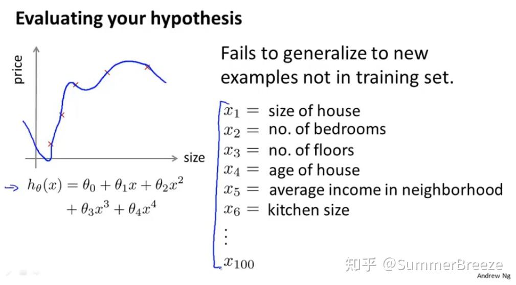 [Machine Learning | Ng] Lecture 10 Advice for Applying Machine Learning - 知乎