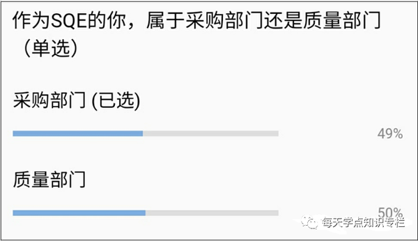 SQE丨你在质量部还是采购部？ - 知乎