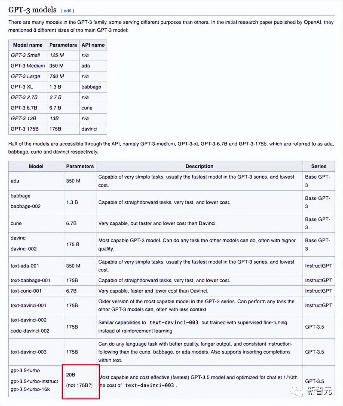微软论文一张截图，曝出GPT-3.5仅有200亿参数？AI圈巨震，网友大呼太离谱！ - 知乎