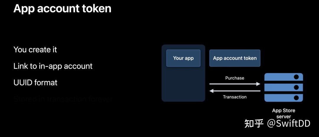 iOS StoreKit 2 新特性解析 - 知乎