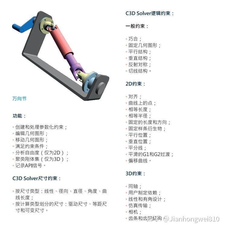 俄罗斯PLM组件C3D几何约束求解器：C3D Solver - 知乎