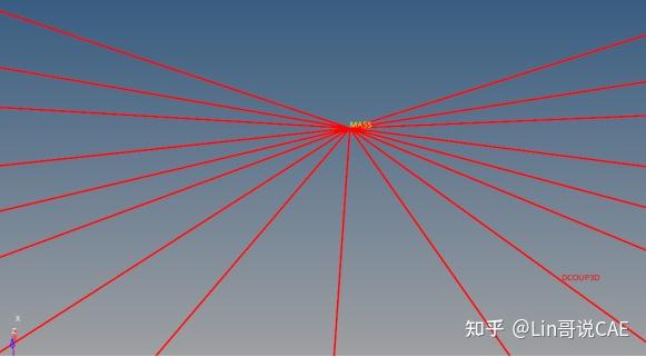 【Hypermesh联合Abaqus仿真】第1讲：深入理解运动耦合（rbe2）和分布耦合（rbe3） - 知乎