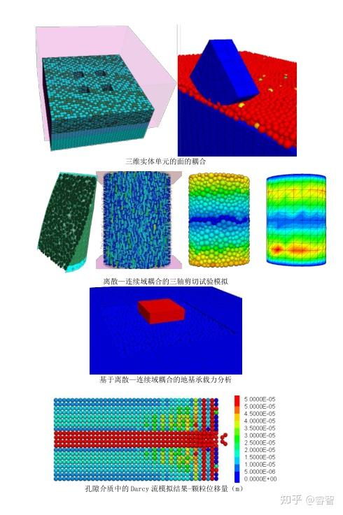 PFC和3DEC离散元 - 知乎