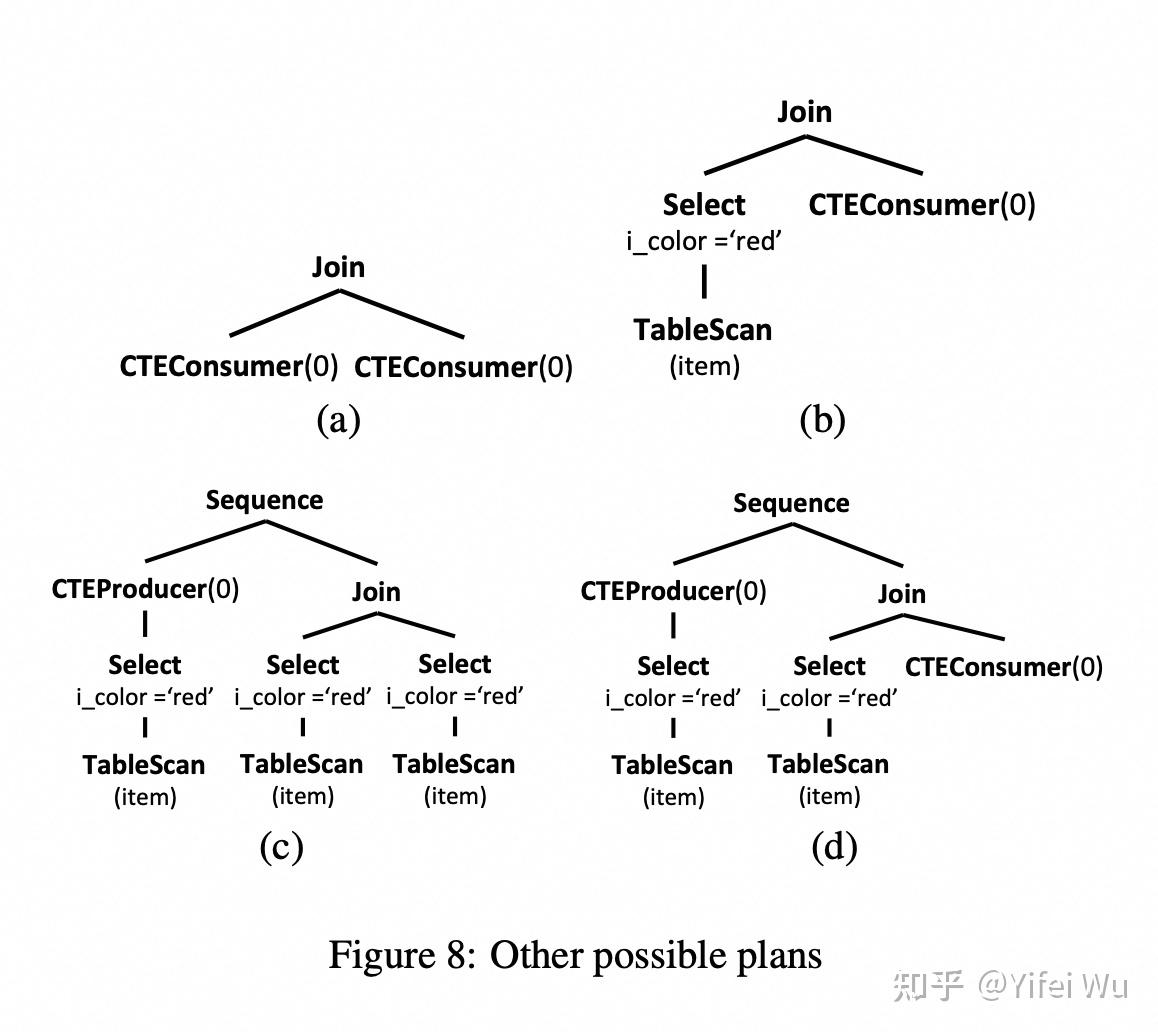公共表达式 Cte 优化 Common Table Expression 知乎