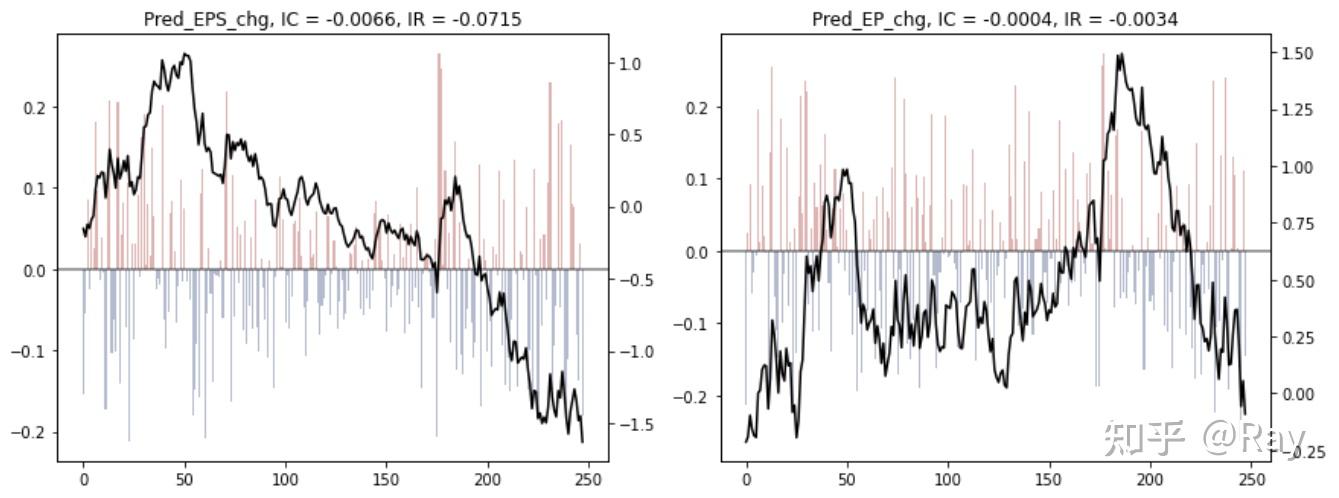 Barra因子的日收益率如何计算？ - 知乎