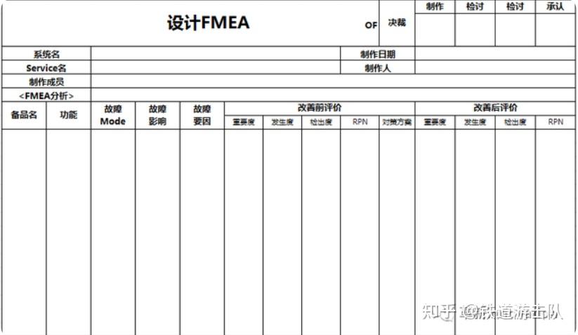 干货：FEMA的认识与制定 - 知乎