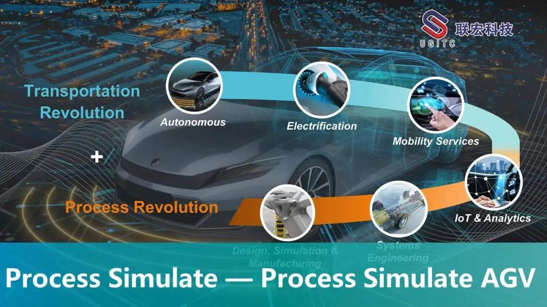 Process Simulate ——Process Simulate AGV - 知乎