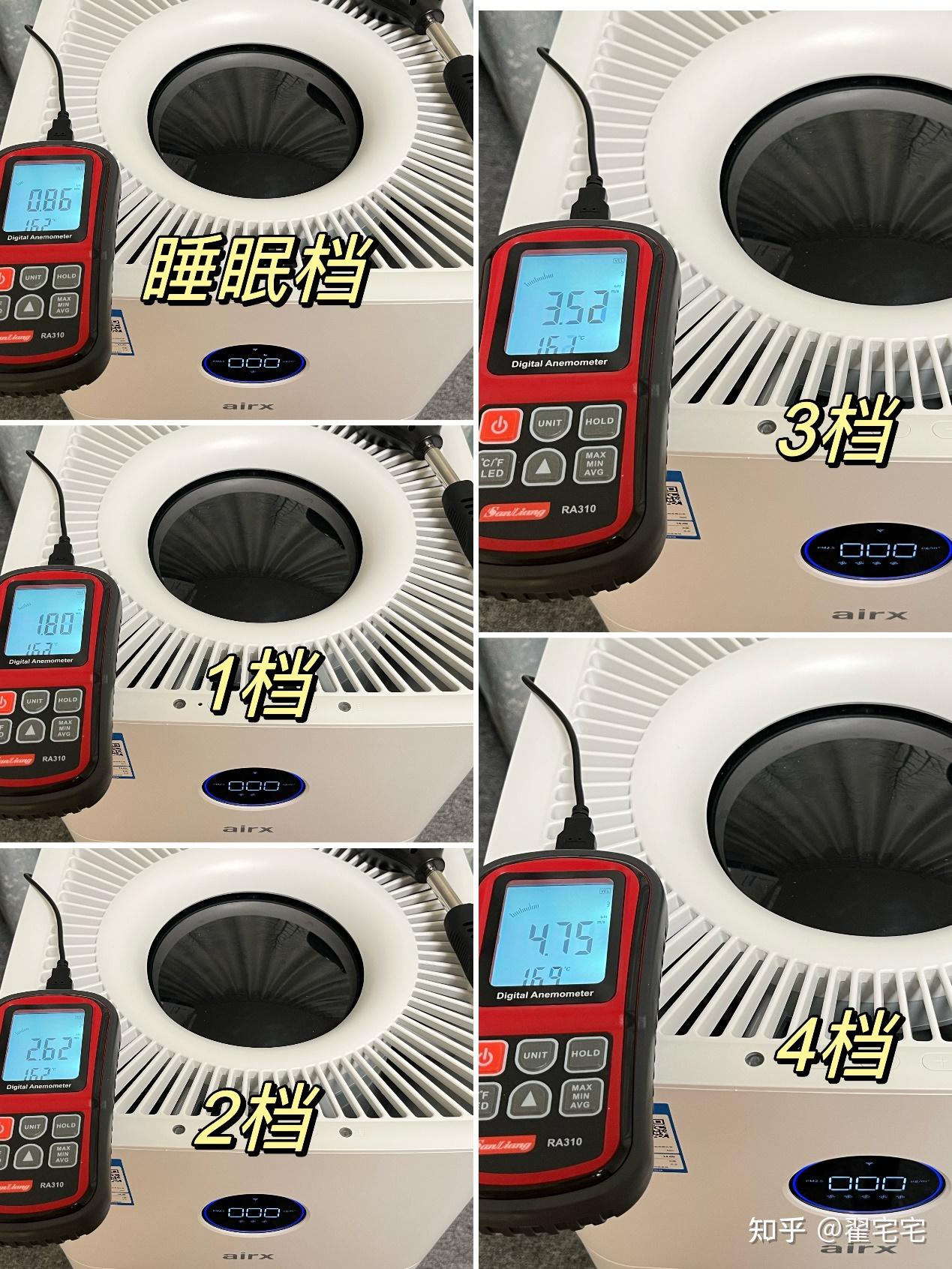 预算不用3000元 母婴级别空气净化器选购全攻略 | 高性价比除醛除菌杀毒空气净化器怎么选丨附airx A6空气净化器深度评测 - 知乎