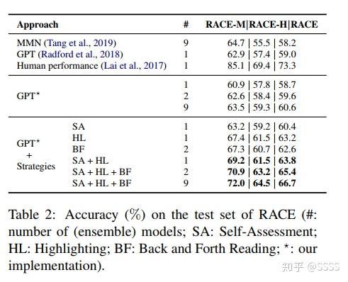 RACE数据集上各个模型文章的笔记 - 知乎