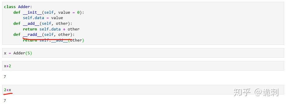 Python小白高阶： 运算符重载 - 知乎