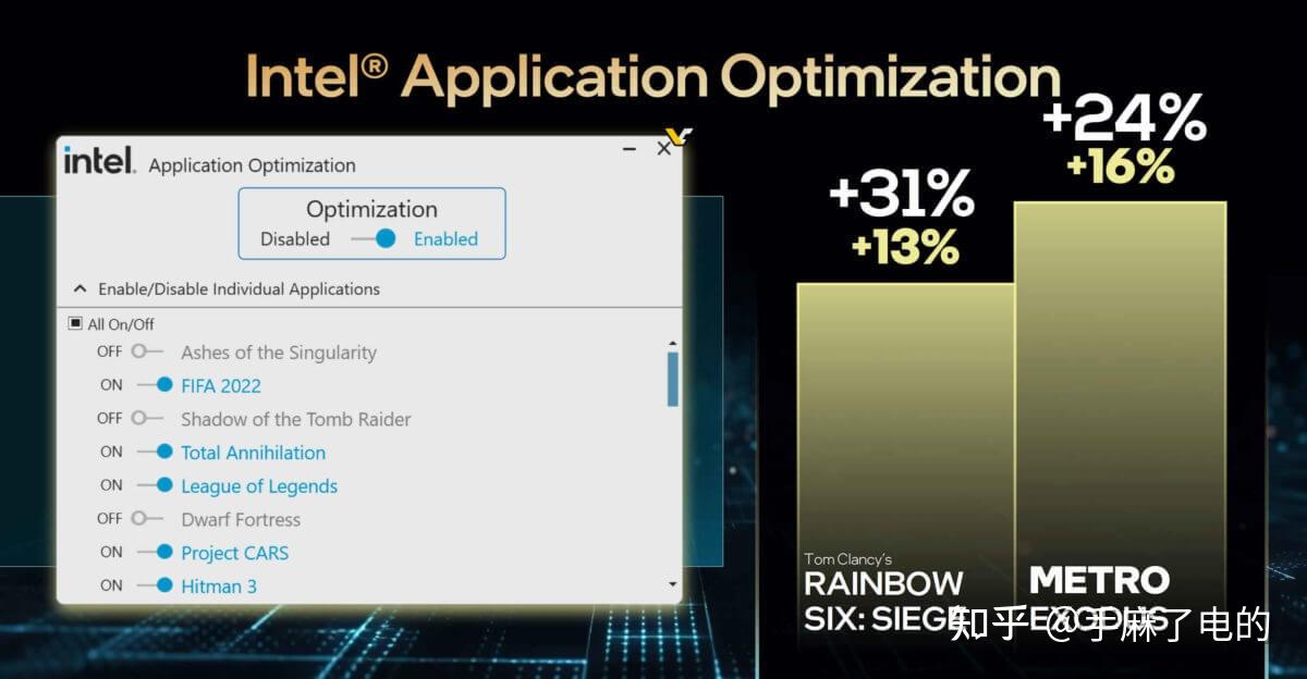 intel CPU的APO功能怎么开启？有这些前置条件 - 知乎