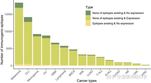 NAR︱哈尔滨医科大学李霞/徐娟教团队识别非编码区域的HLA呈递的免疫表位图谱 - 知乎