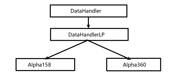 Qlib学习笔记10-DataLayer: DataHandler（上） - 知乎