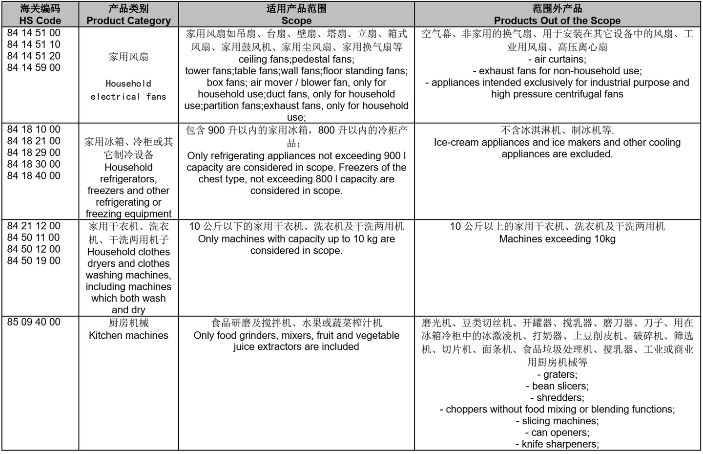 Gmark Certificate是什么？详解沙特Gulf Type Examination Certificate，GCC ...
