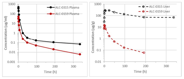 上市mRNA疫苗临床前药代动力学数据解读 - 知乎