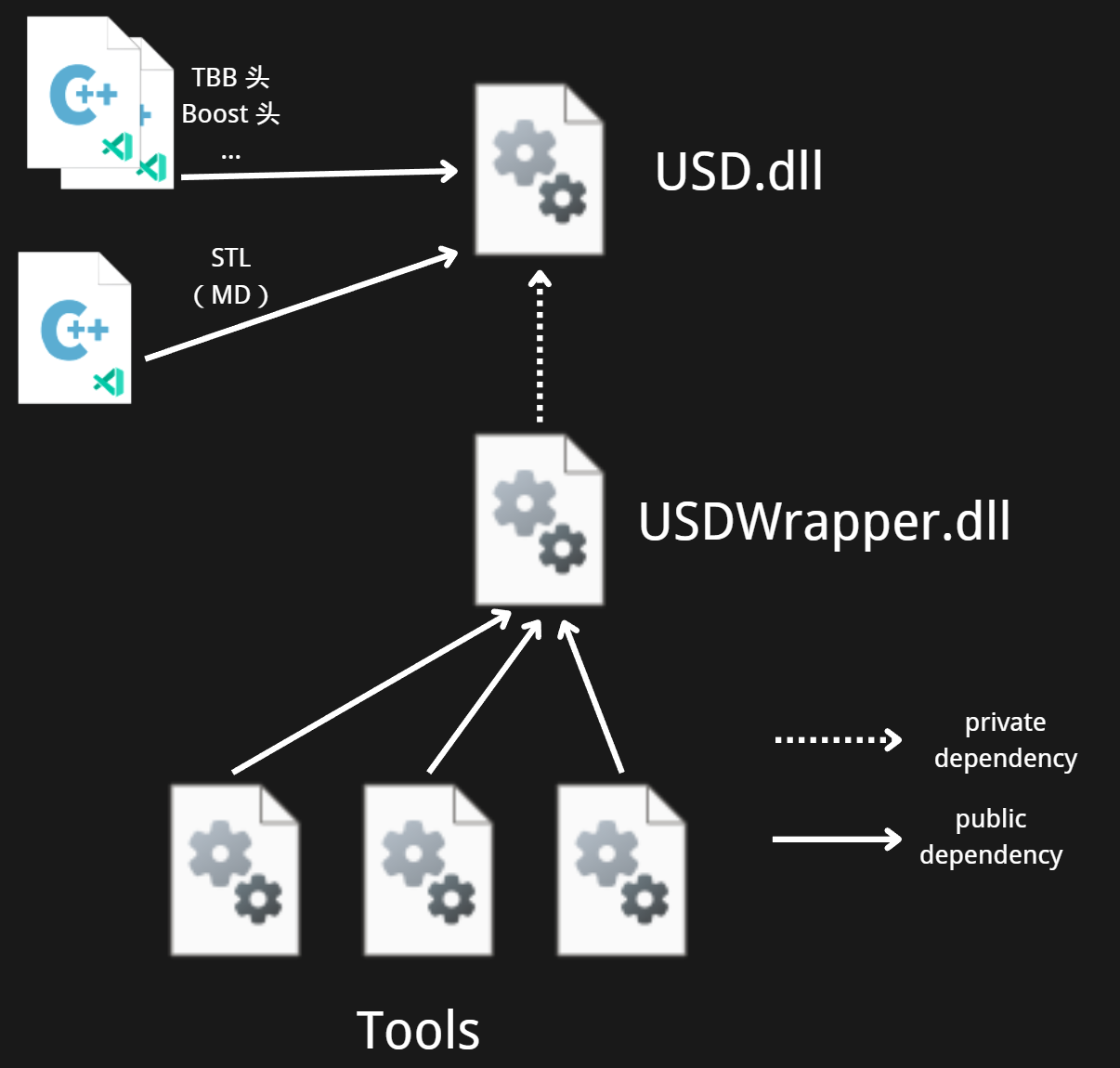 Sakura Engine 开发月报202210 | 杂七杂八重构 & USD - 知乎