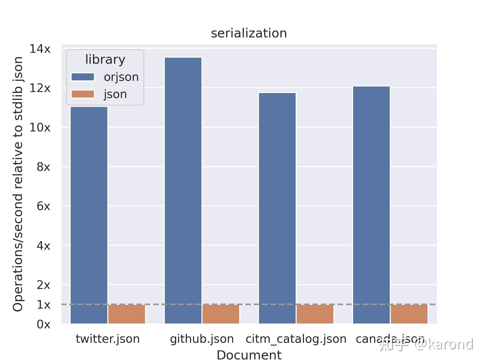 Python+rust会是一个强大的组合吗？ - 知乎