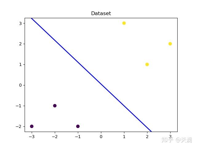逻辑回归的介绍和应用 - 知乎