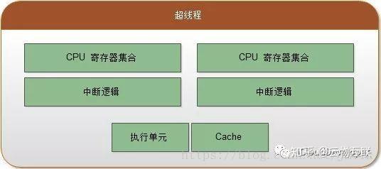 OpenStack Nova 高性能虚拟机之 NUMA 架构亲和 - 知乎